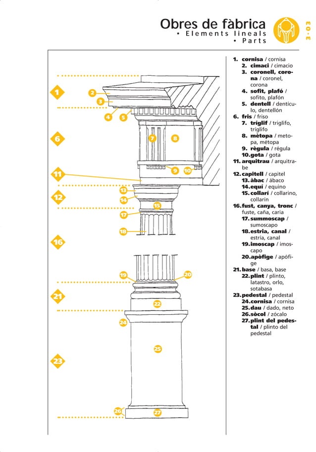 Capitulo 3 elementos constructivos de los edificios | PDF