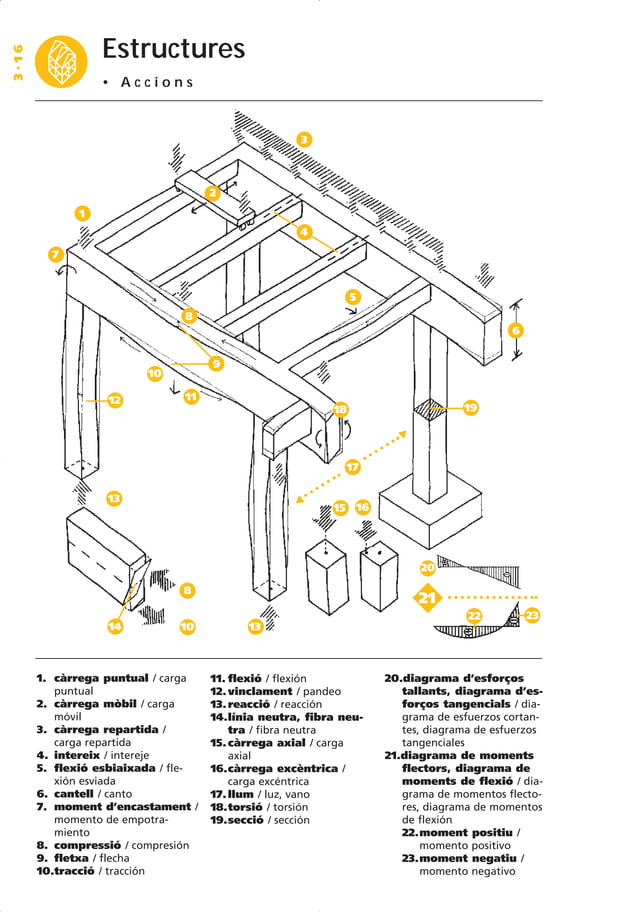Capitulo 3 elementos constructivos de los edificios | PDF