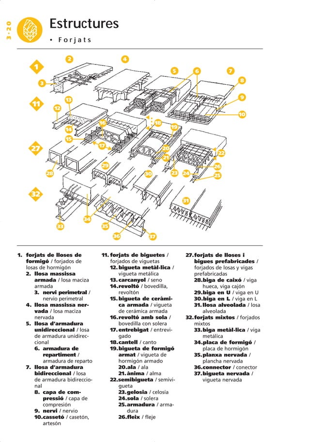 Capitulo 3 elementos constructivos de los edificios | PDF