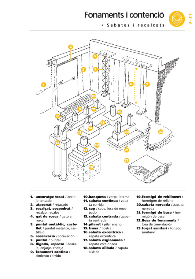 Capitulo 3 elementos constructivos de los edificios | PDF