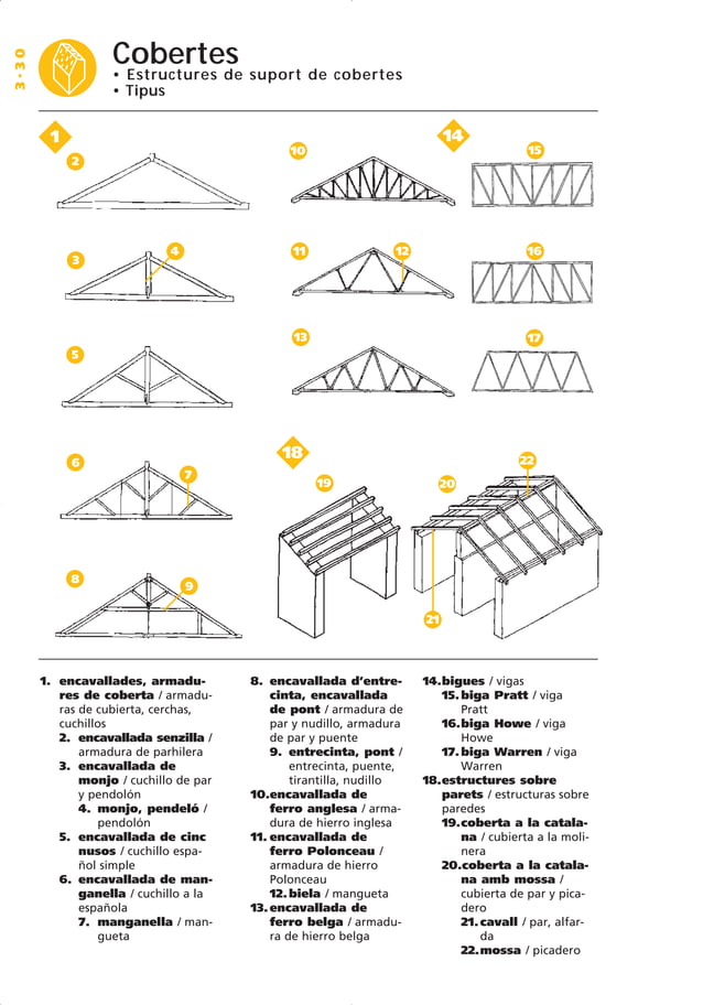 Capitulo 3 elementos constructivos de los edificios | PDF
