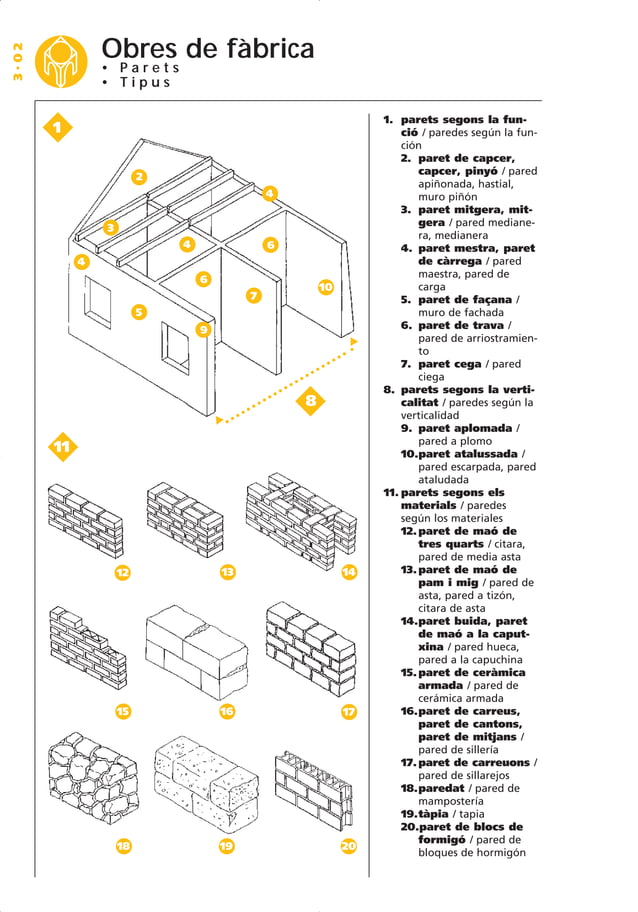 Capitulo 3 elementos constructivos de los edificios | PDF