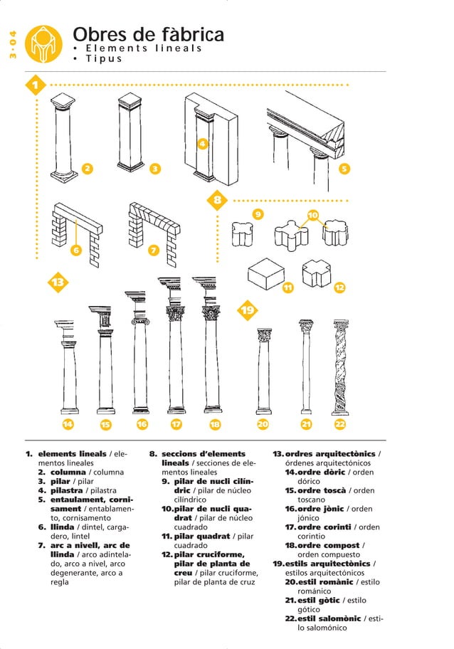 Capitulo 3 elementos constructivos de los edificios | PDF