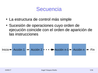 Programación 1: estructuras de control | PDF