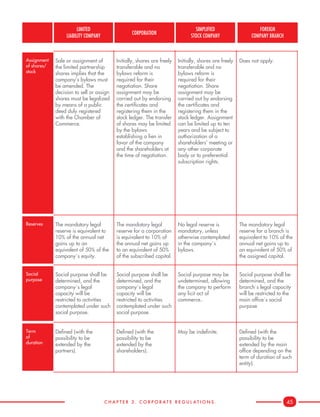 Corporate Regulations in Colombia | PDF
