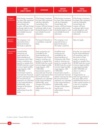 Corporate Regulations in Colombia | PDF