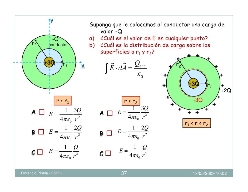 LEY DE GAUSS: Física C-ESPOL