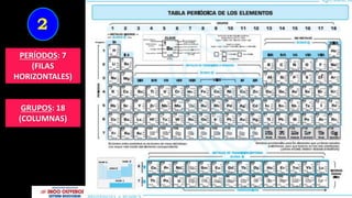 CAPITULO 3 TABLA PERIODICA.pptx