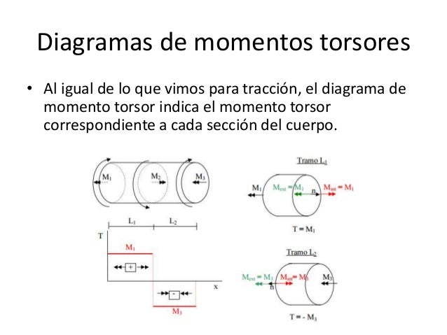 Capitulo 4 Mecánica de sólidos udec