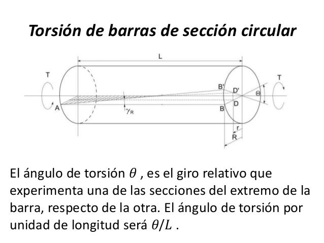 Capitulo 4 Mecánica de sólidos udec