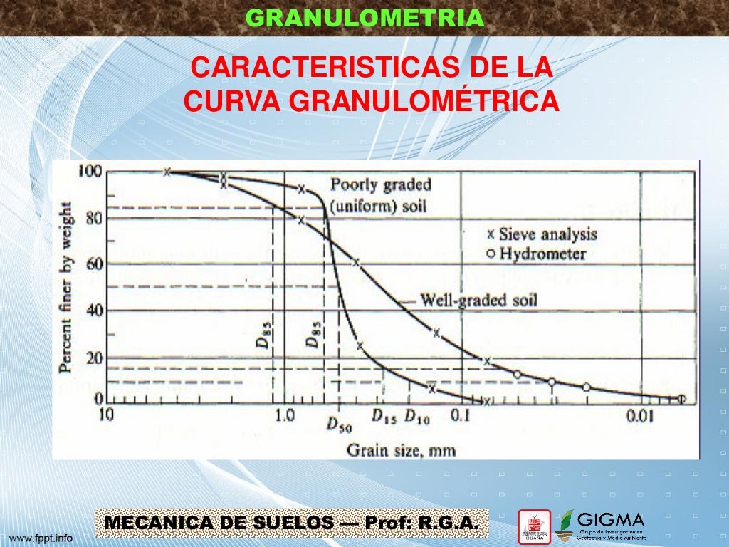 Capitulo 4. clasificacion. granulometría