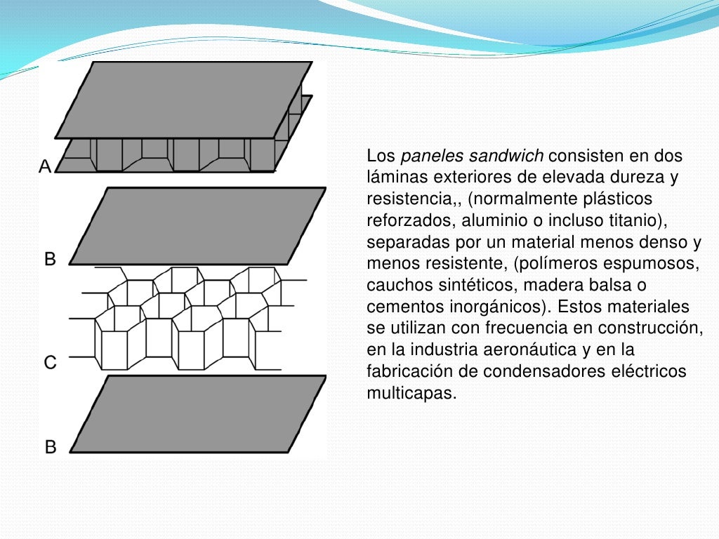 Capitulo 4. materiales compuestos