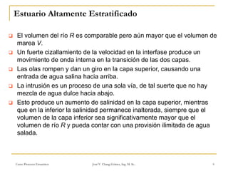 Capitulo 4 Clases de estuarios en el ambiente .ppt