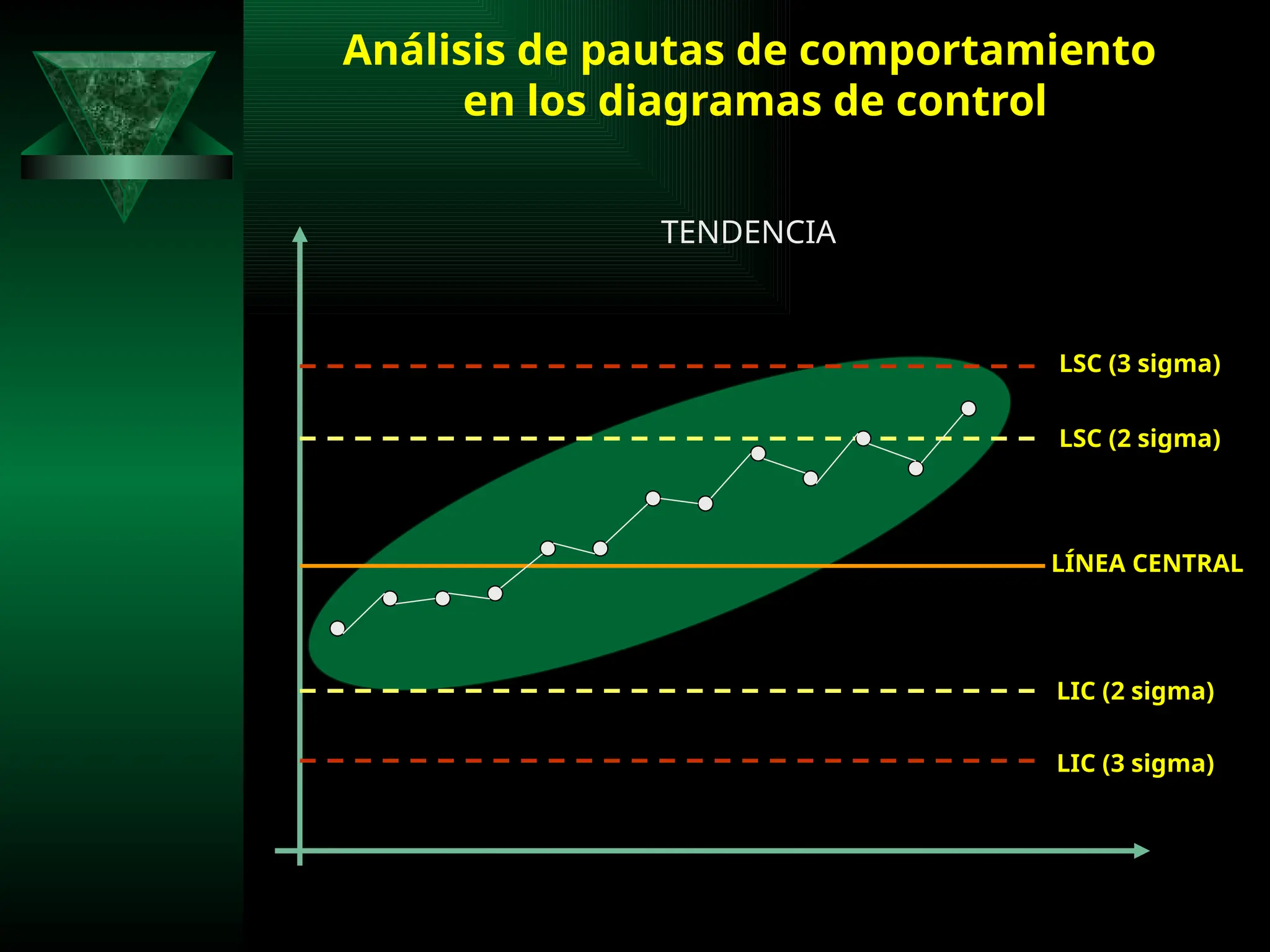 presentacion de cartas de control para ingenieria | PPTX