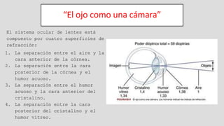 Capitulo 50 Fisiologia Guyton El ojo óptica de la visión.pptx