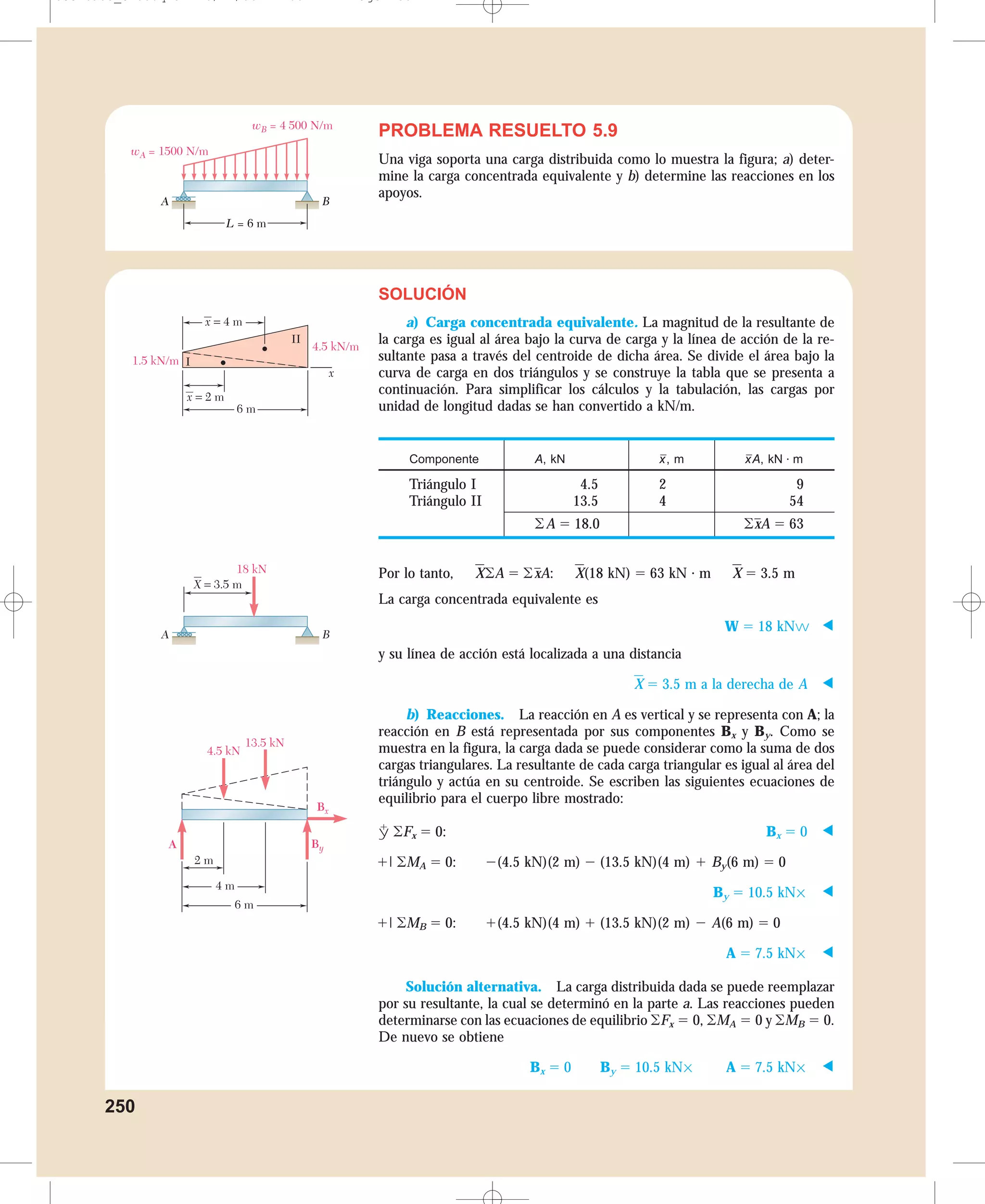 Capitulo 5 Estatica Pdf