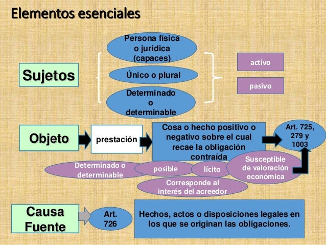 Capitulo 6 obligaciones - 1ª clase