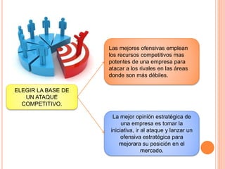 Capitulo 6 fortalecer la posiciòn competitiva de una empresa | PPTX