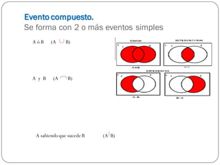 Probabilidad | PDF