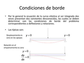 Capitulo 7 Mecánica de Sólidos Udec | PPTX