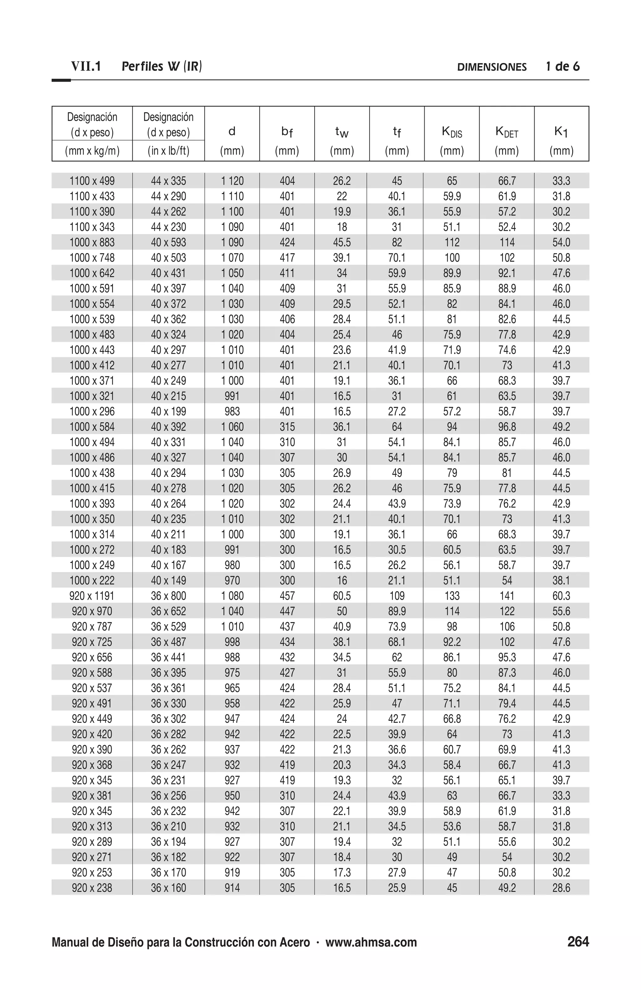 Capitulo 7 vigas ipr para calculo y diseño estructural | PDF