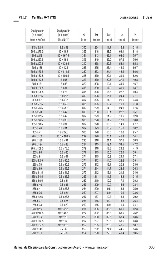 Capitulo 7 vigas ipr para calculo y diseño estructural | PDF