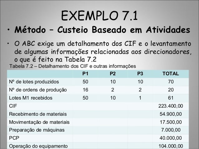 Custeio Abc: O Que É E Como Implementar? – KHLJE
