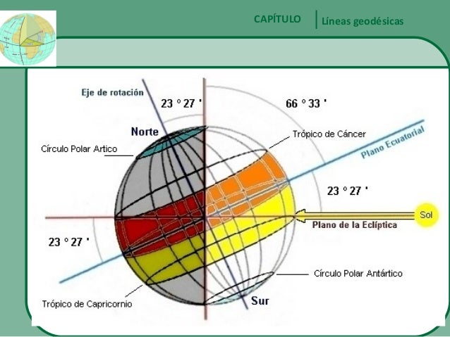 lineas geodesias