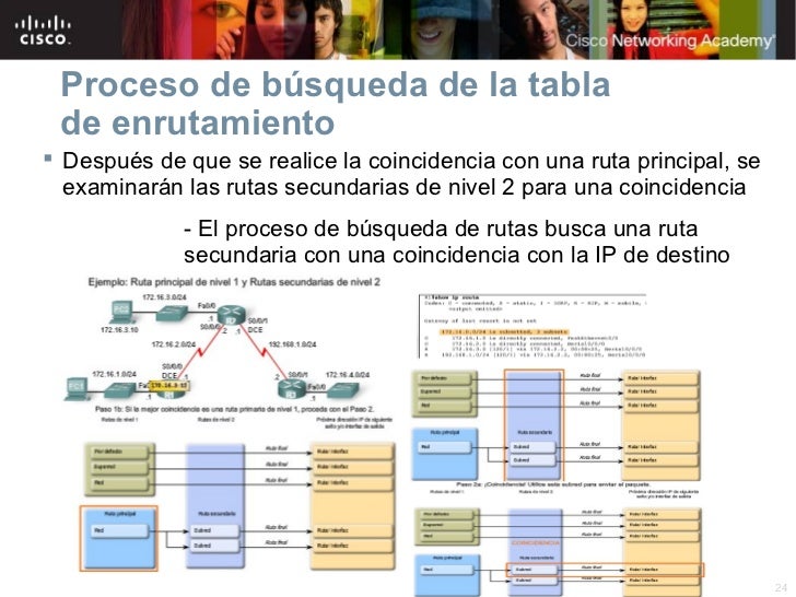 Capitulo 8 la tabla de enrutamiento