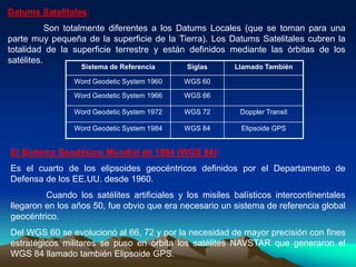 CAPITULO I- TOPOGRAFIA Y GEODESIA (1).pptx