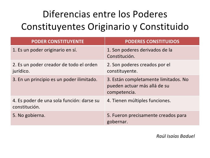 Que Diferencia Hay Entre Poder Constituyente Y Poder Constituido ...