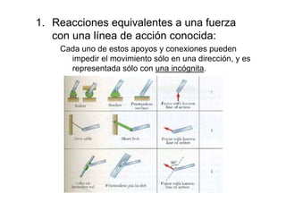 Capítulo II. ESTATICA | PDF