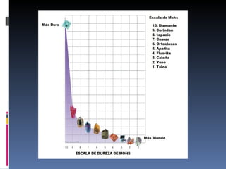 Comprehensive Study of Crystal Morphology, Physical Properties, and ...