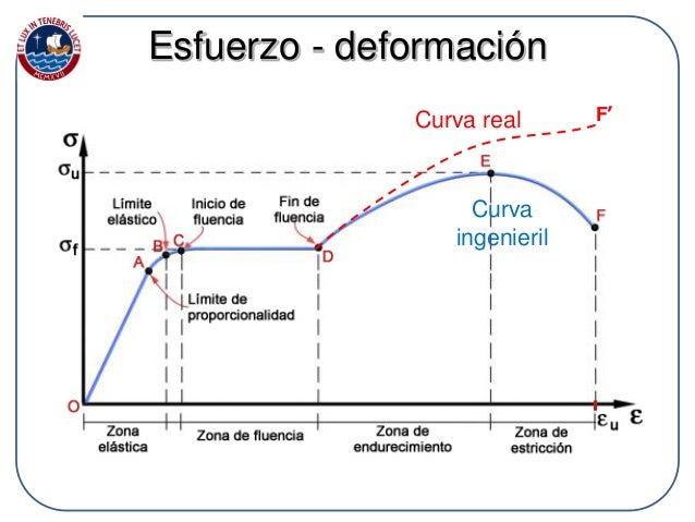 Capitulo n° 1 presentación 2015