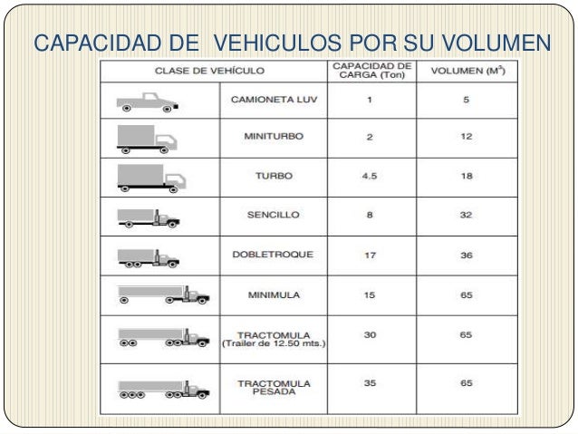 Cap iv capacidadcarga