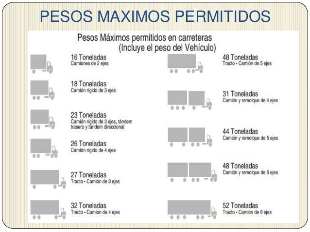 Cap iv capacidadcarga