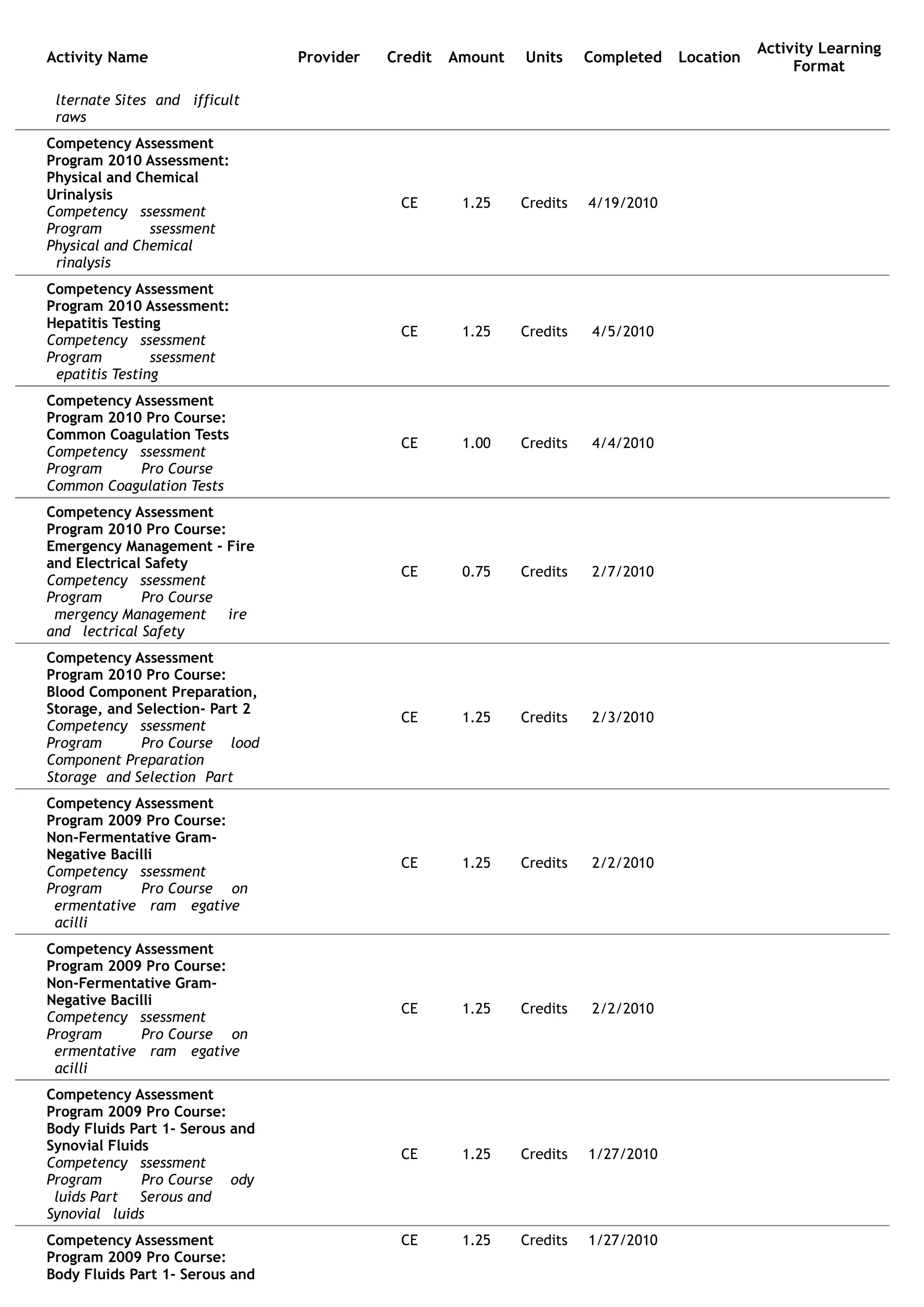 Cap learning transcript report | PDF