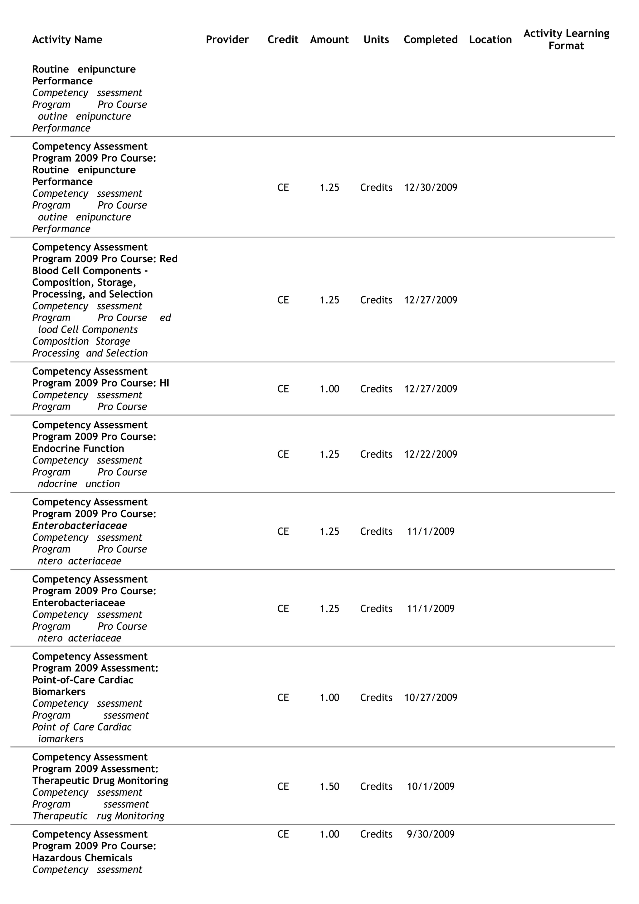 Cap learning transcript report | PDF