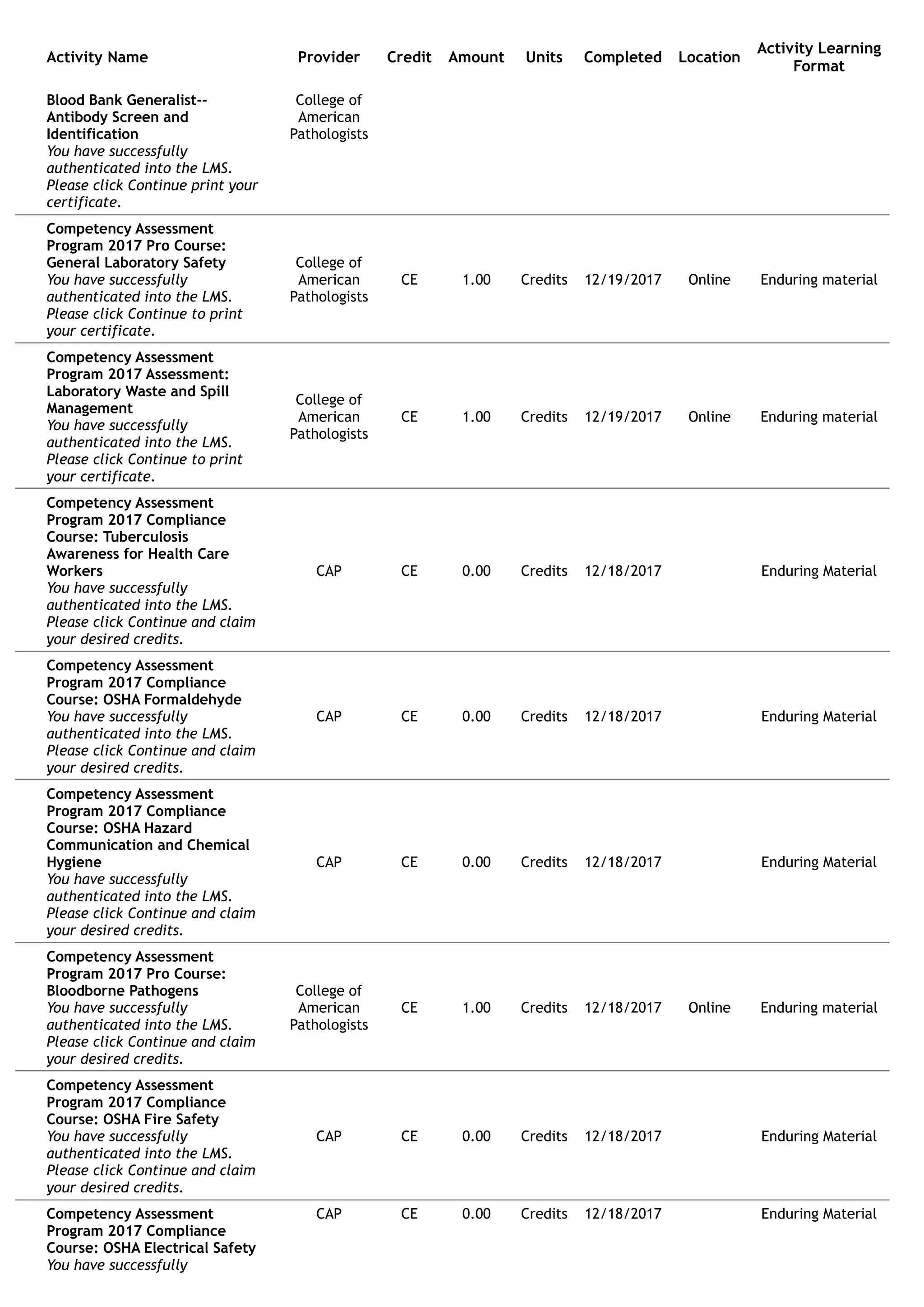 Cap learning transcript report | PDF