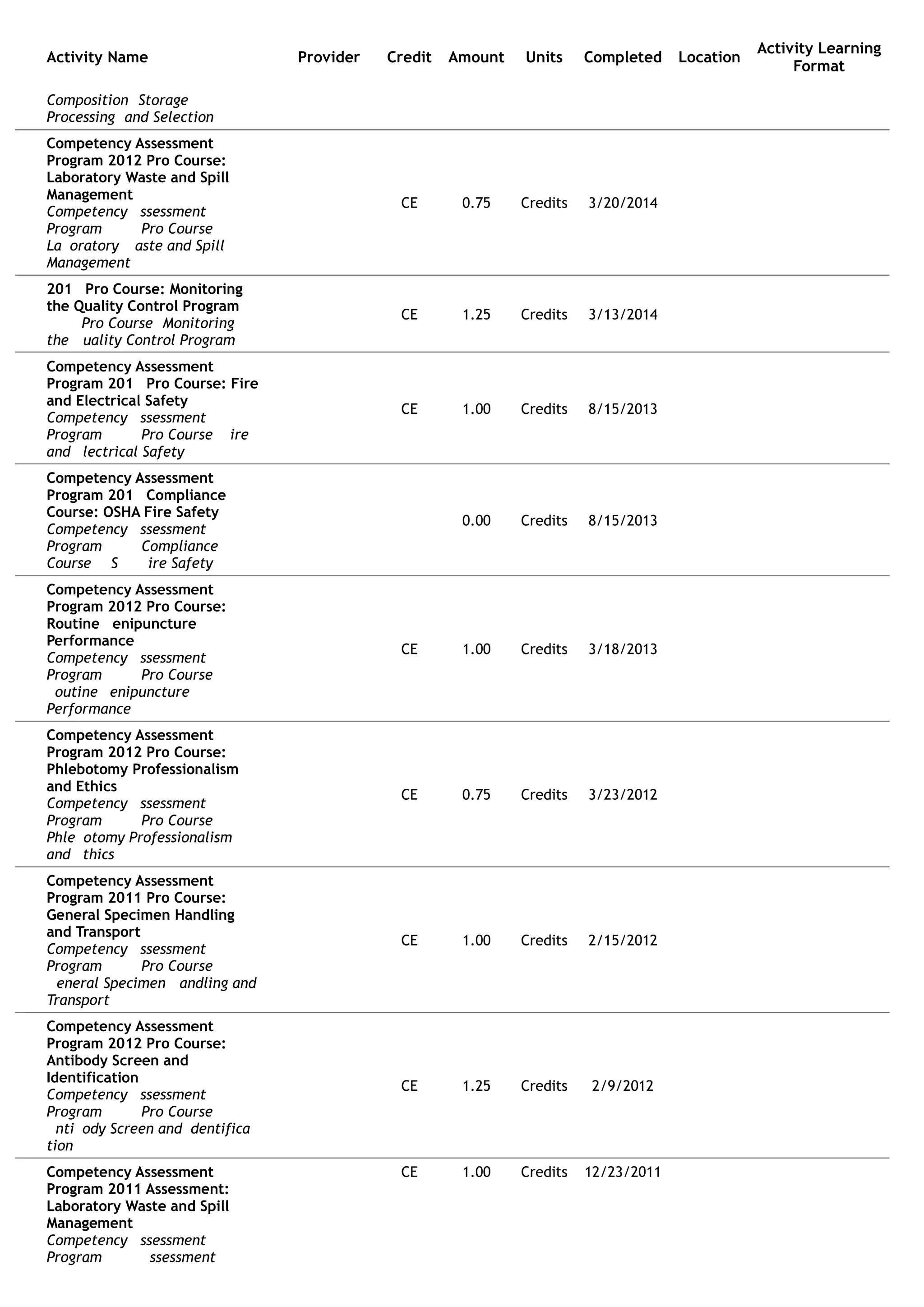 Cap learning transcript report | PDF