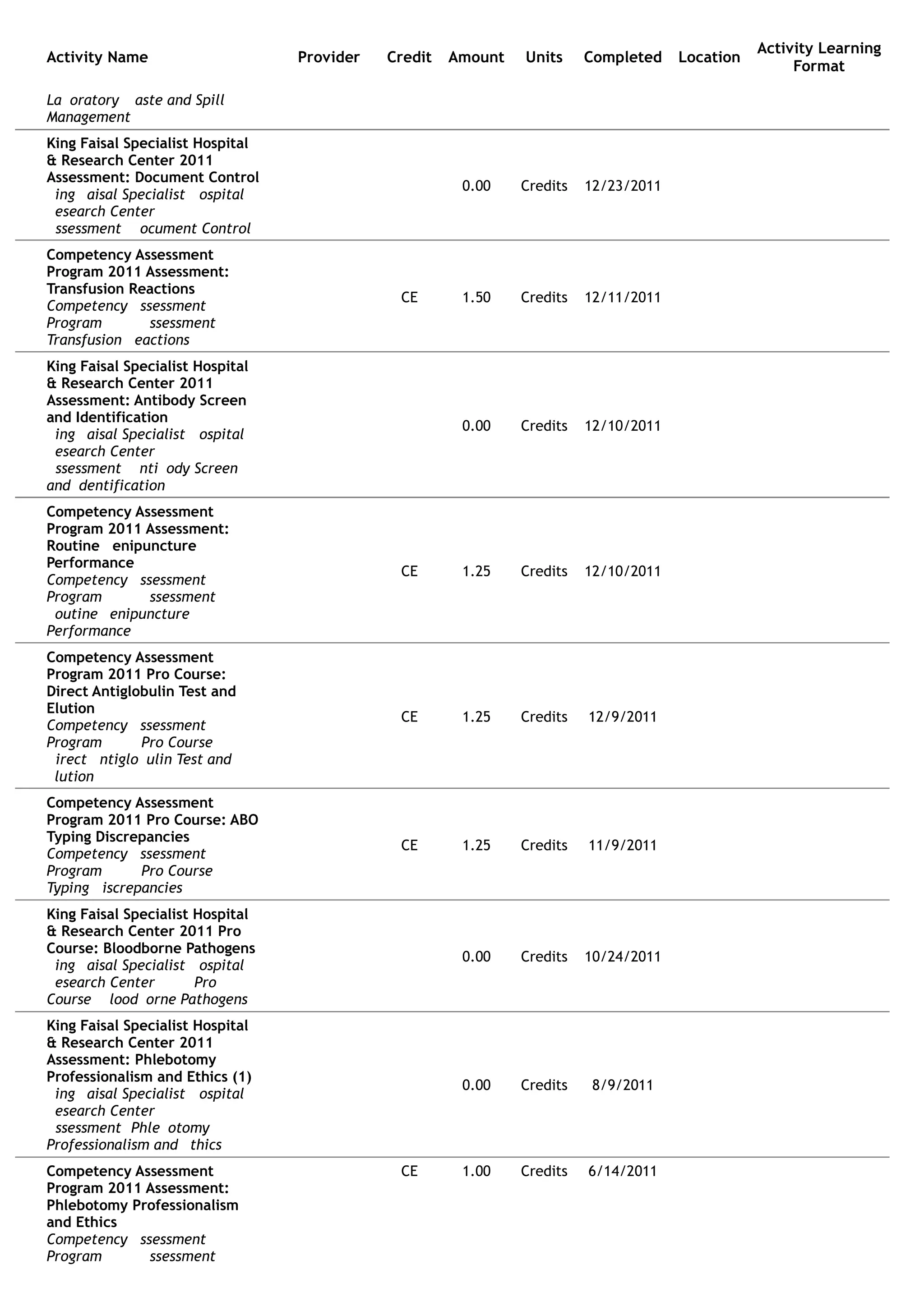 Cap learning transcript report | PDF