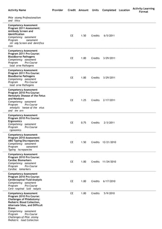 Cap learning transcript report | PDF
