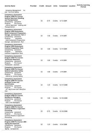 Cap learning transcript report | PDF
