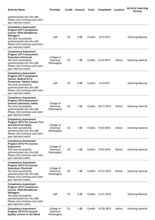 Cap learning transcript report | PDF | College Education | Education