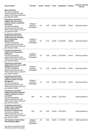 Cap learning transcript report | PDF | College Education | Education
