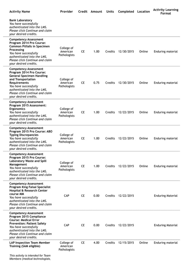 Cap learning transcript report | PDF