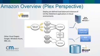 CA Plex / CM WebClient Implementing on Amazon Cloud Infastructure | PPTX