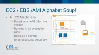 CA Plex / CM WebClient Implementing on Amazon Cloud Infastructure | PPTX