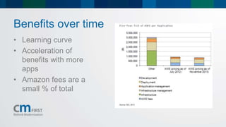CA Plex / CM WebClient Implementing on Amazon Cloud Infastructure | PPTX