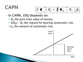 Capm | PPTX